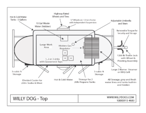 The Original Famous Willy Dog Cart | Hot Dog Carts Catalog