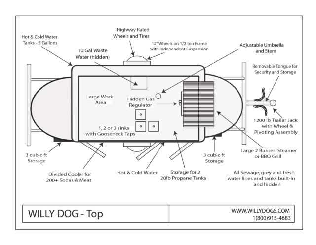 The Original Famous Willy Dog Cart | Hot Dog Carts Catalog